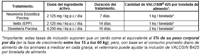 Valosin 425