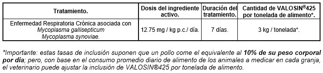 Valosin 425