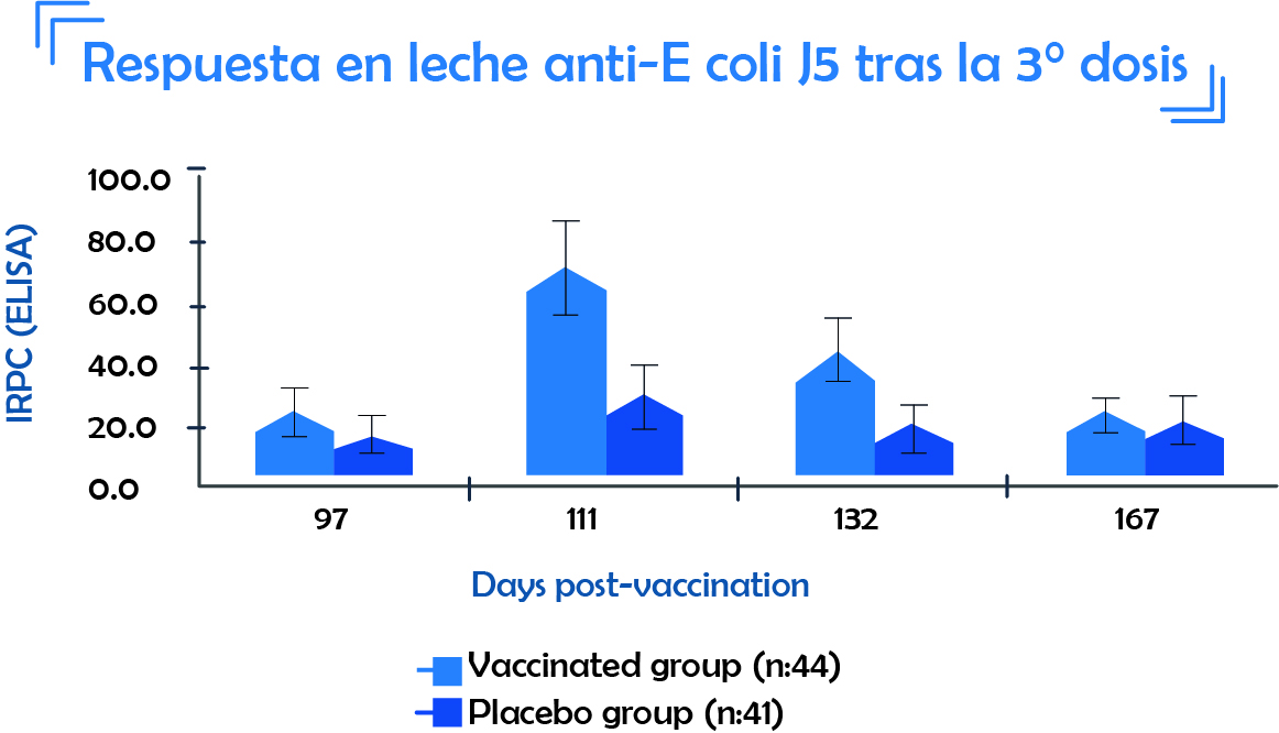 La mastitis colibacilar y su importancia en la dinámica de infección en ...