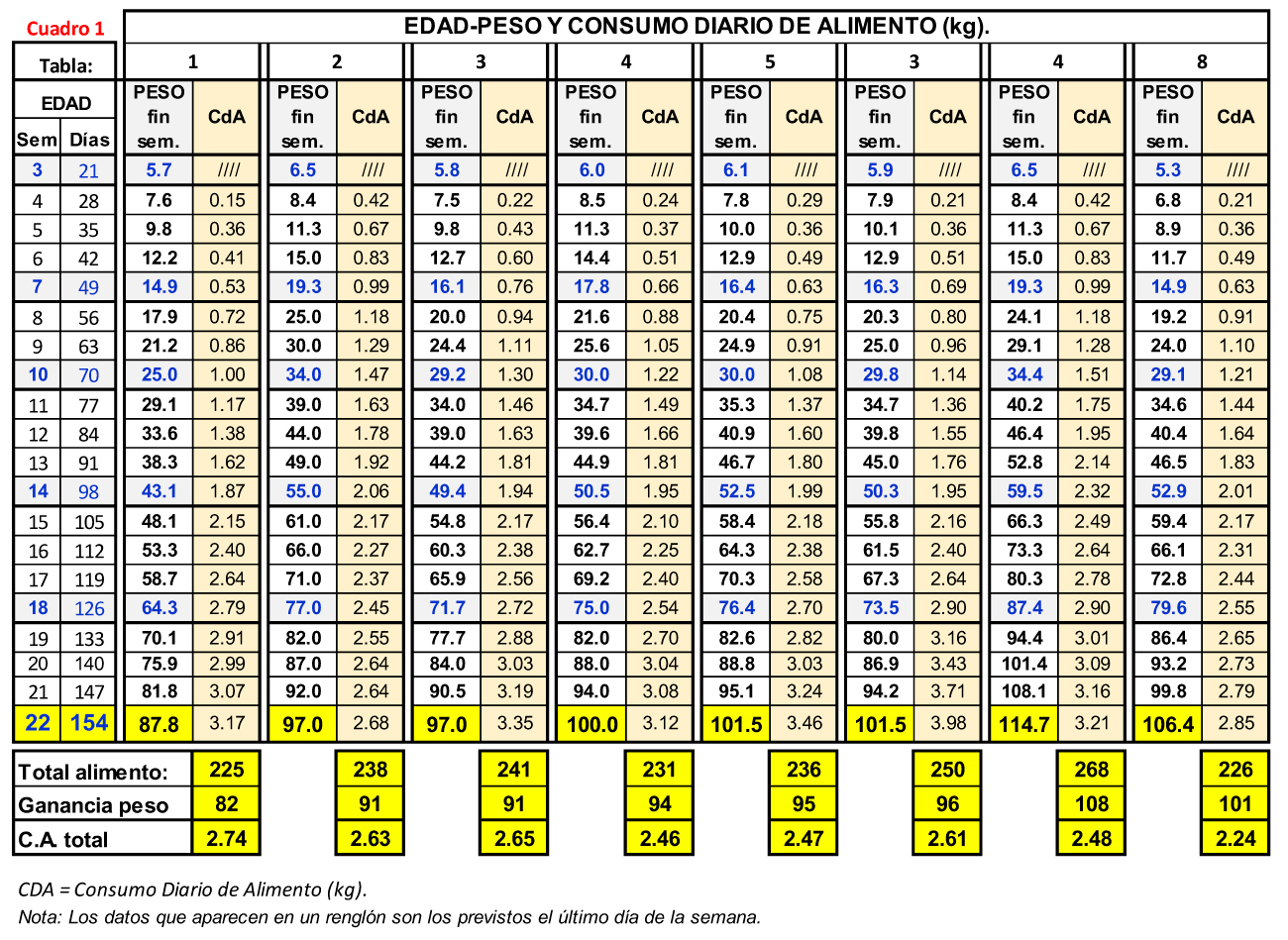 Tabla De Pesos Y Medidas De Alimentos Tabla Nutricional: Etiqueta De