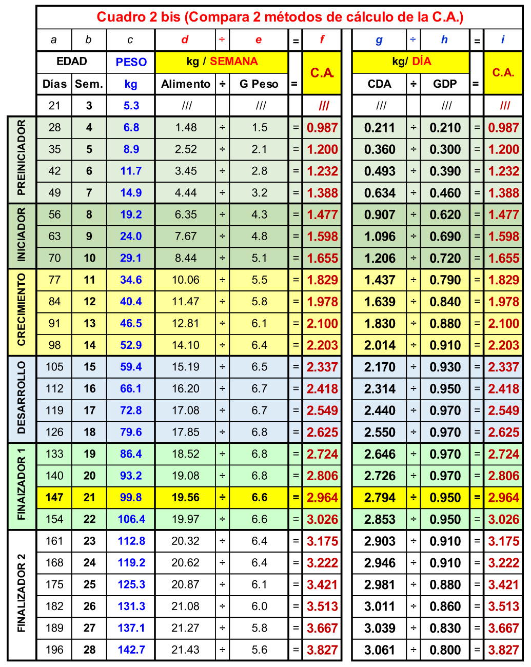 Tabla De Pesos Y Medidas De Alimentos Tabla Nutricional: Etiqueta De