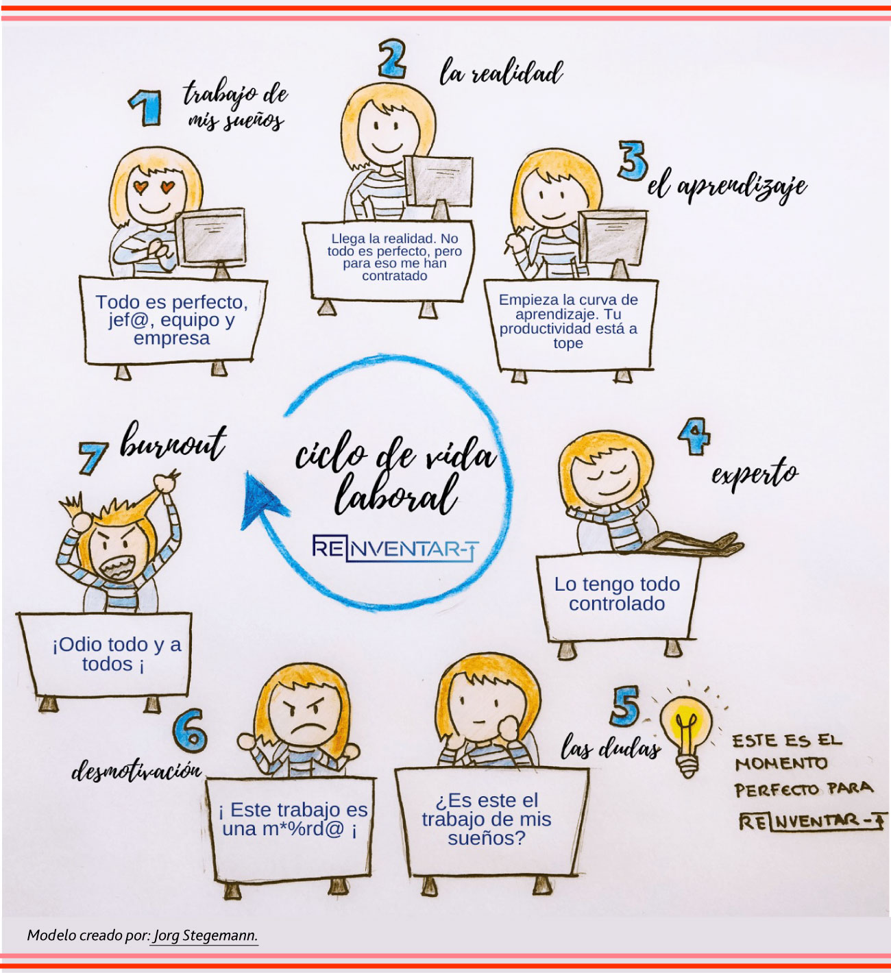 Del manejo de personal a la formación de equipos de alto desempeño
