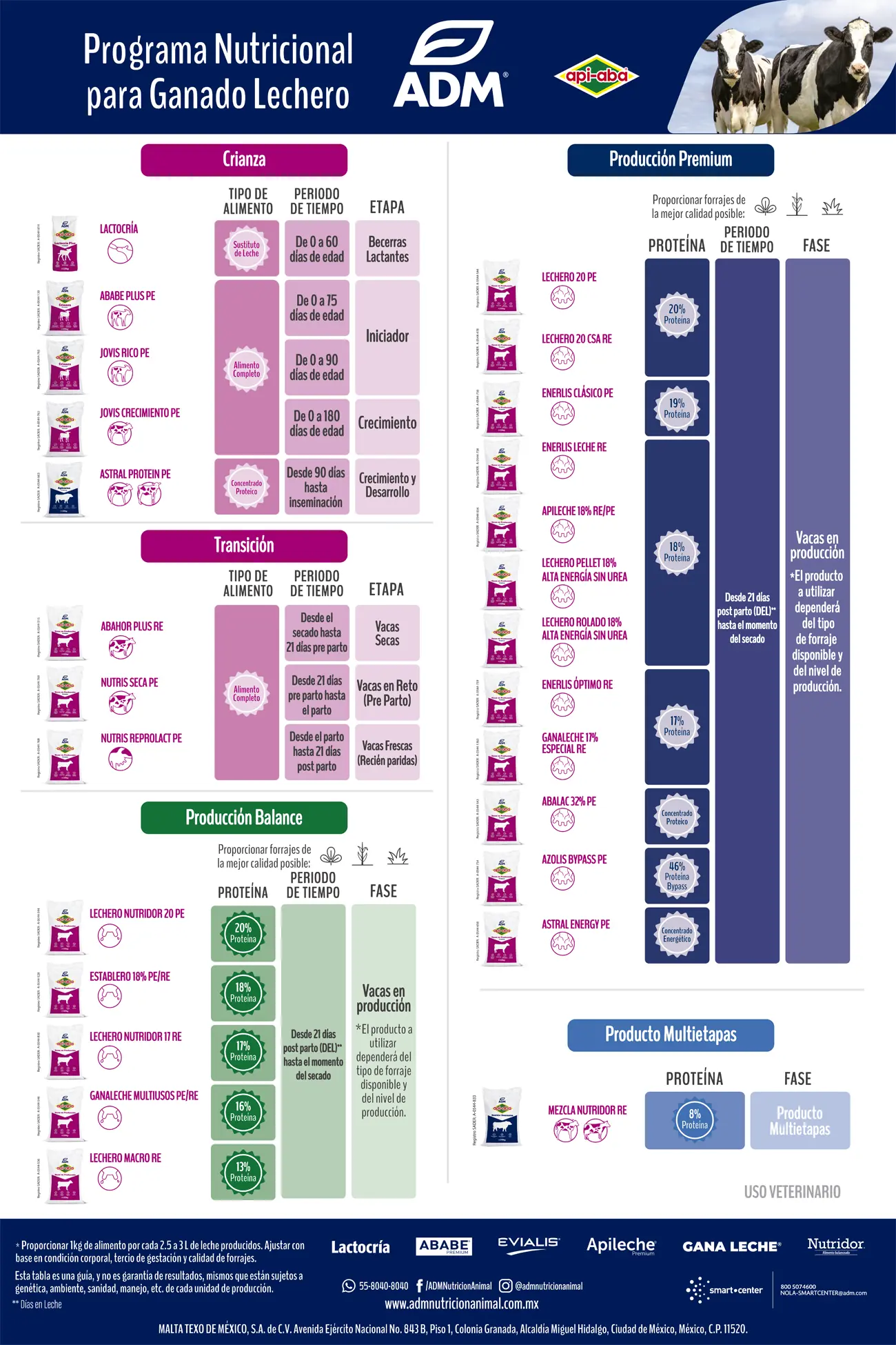 Nutris seca evialis monensina